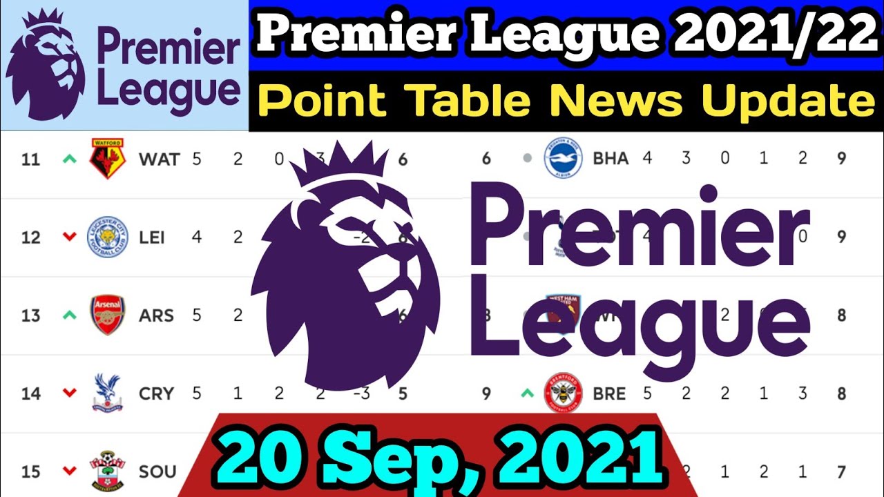 English Premier League Point Table Update 20 Sep 2021 | EPL Point Table ...