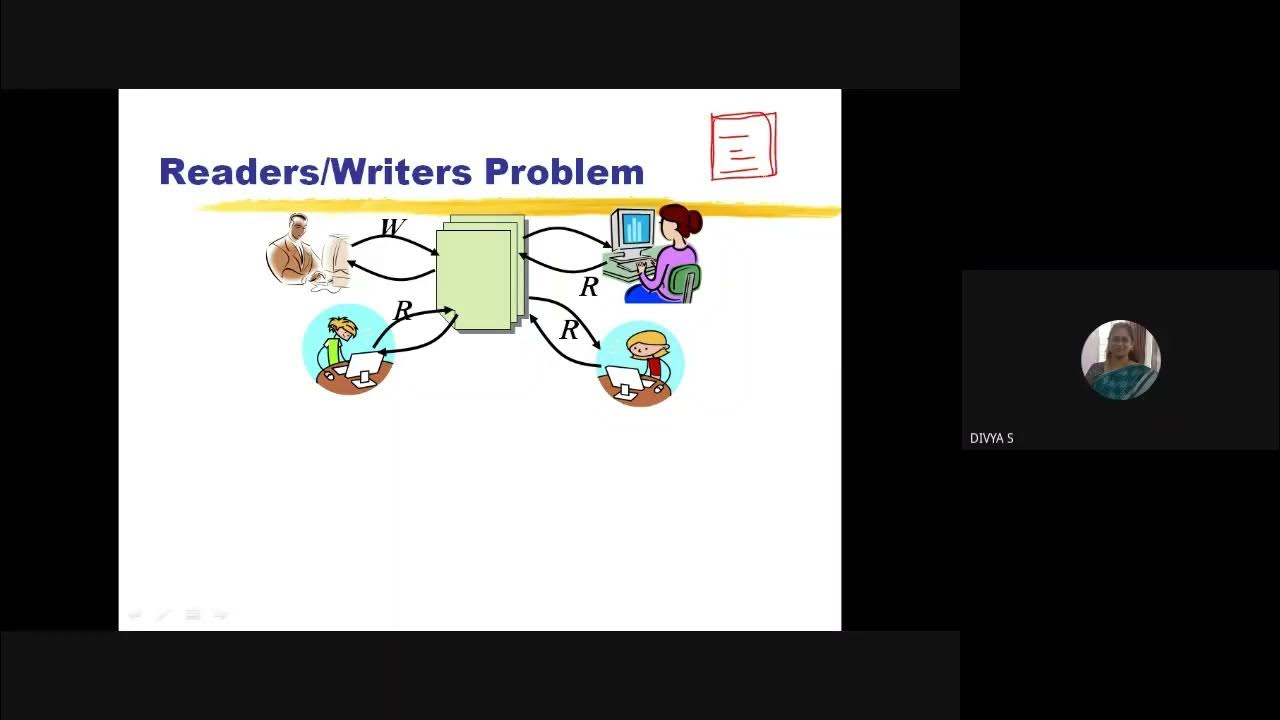 Producer-Consumer & Reader-Writer Problem - YouTube