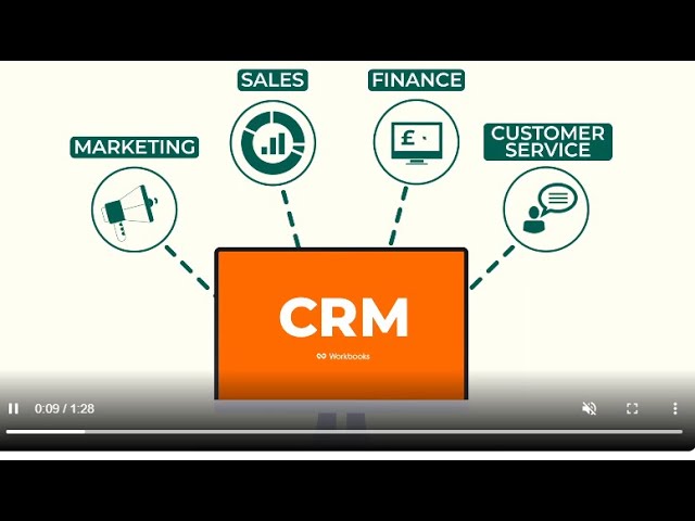 Crm Software Banner