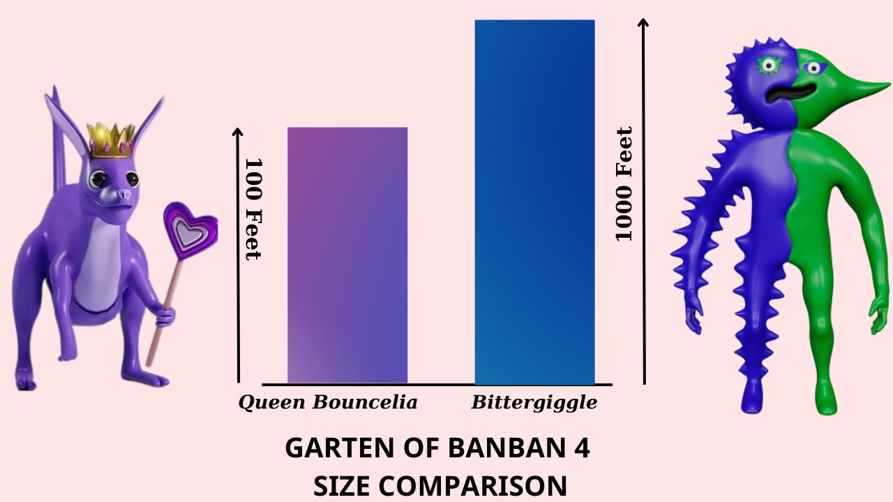 GARTEN OF BANBAN 4 | SIZE COMPARISON - YouTube