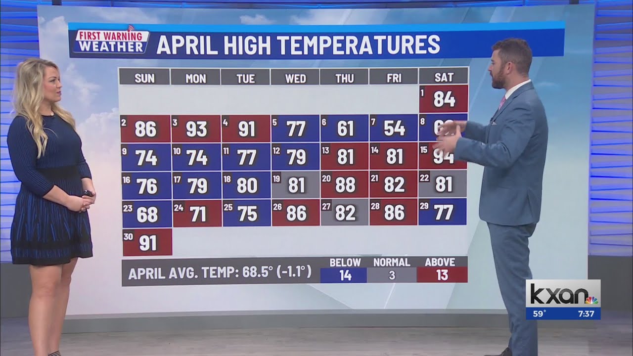 KXAN News Today | KXAN Weather & Traffic - YouTube