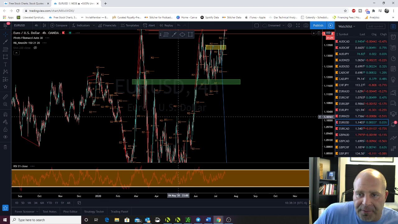 The Day Trading Plumber's Forex Midweek review! - YouTube