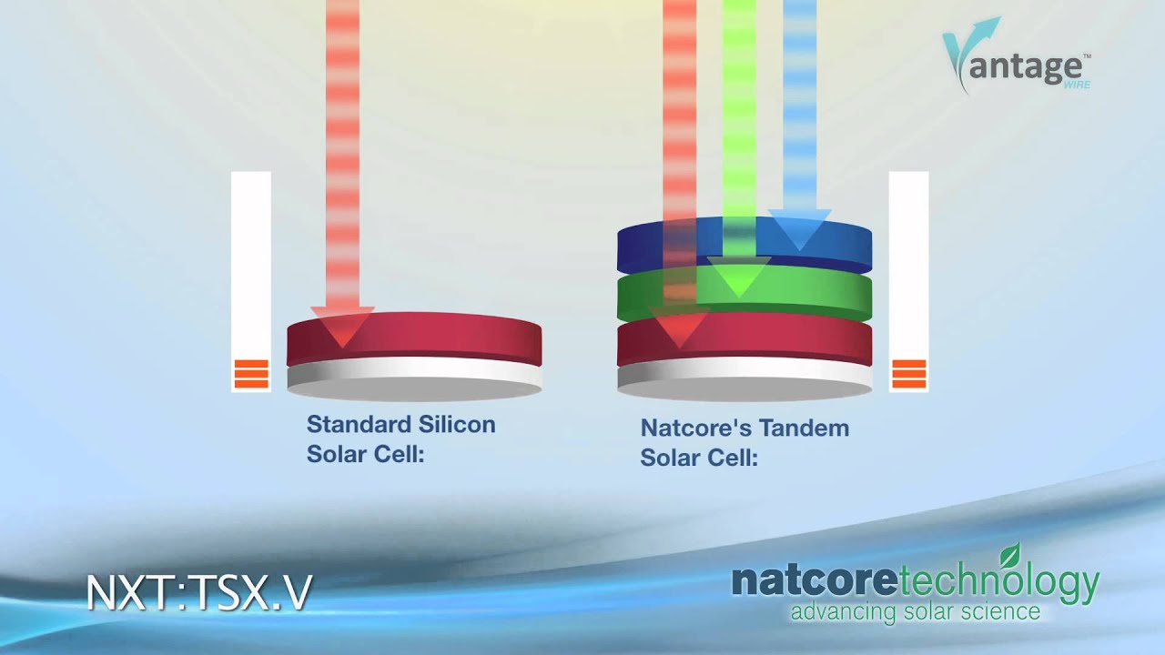 VantageClips Featuring Natcore Technology - YouTube