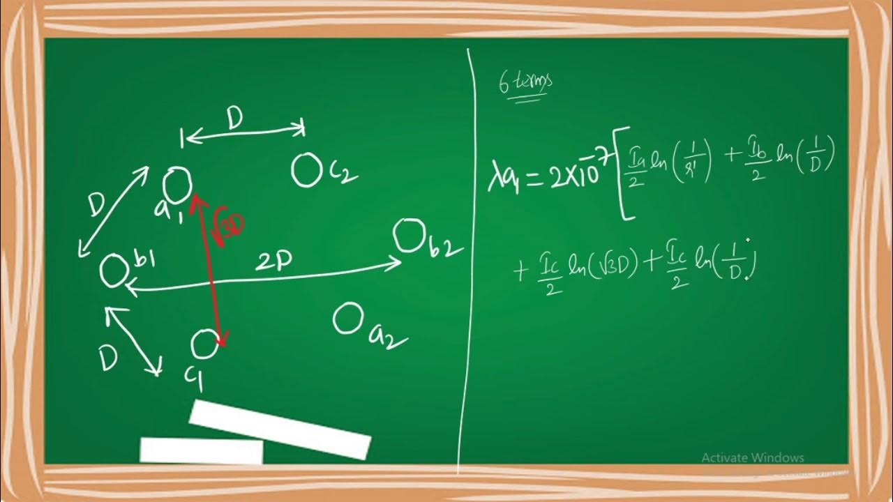 Inductance Of Double Circuit Line Symmetrical Spacing Using Flux