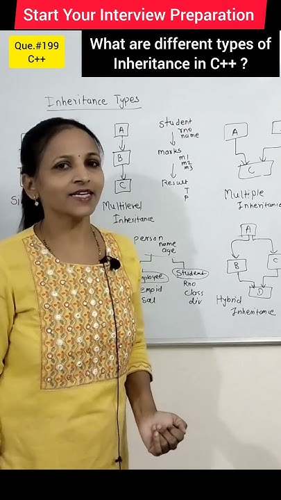 Inheritance Types in C++ #shorts #youtubeshorts #viral - YouTube