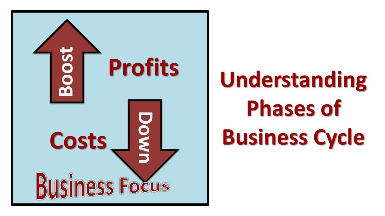 Understanding Phases of Business Cycle - YouTube