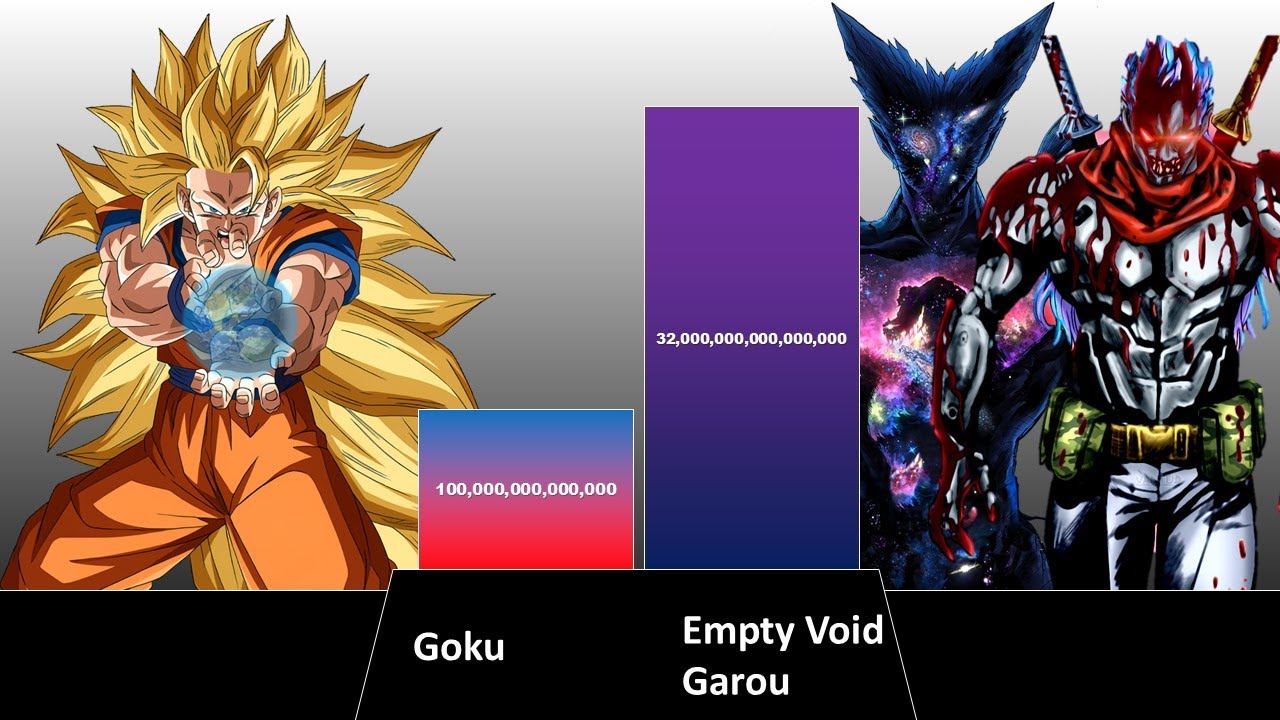 GOKU VS GAROU AND EMPTY VOID (THAT MAN) POWER LEVEL - YouTube