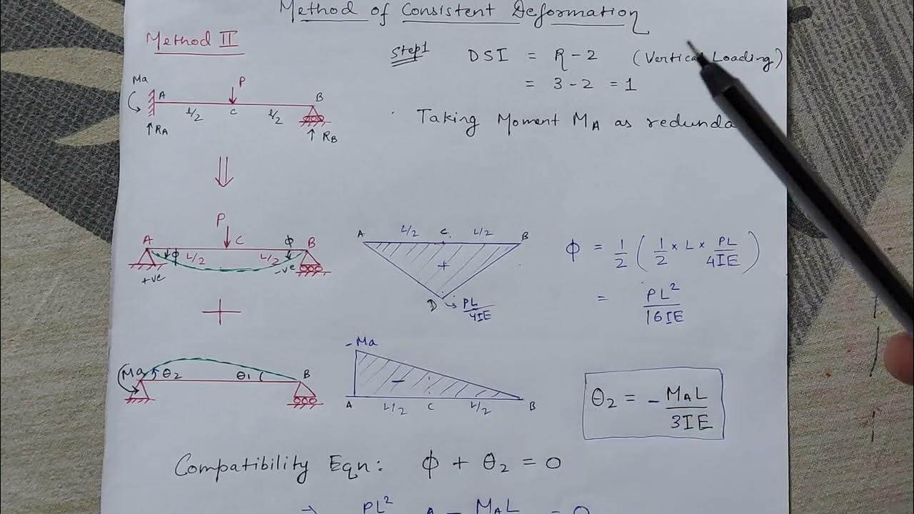Consistent deformation Method | Structural Analysis | Problem 1 Method 2 - YouTube