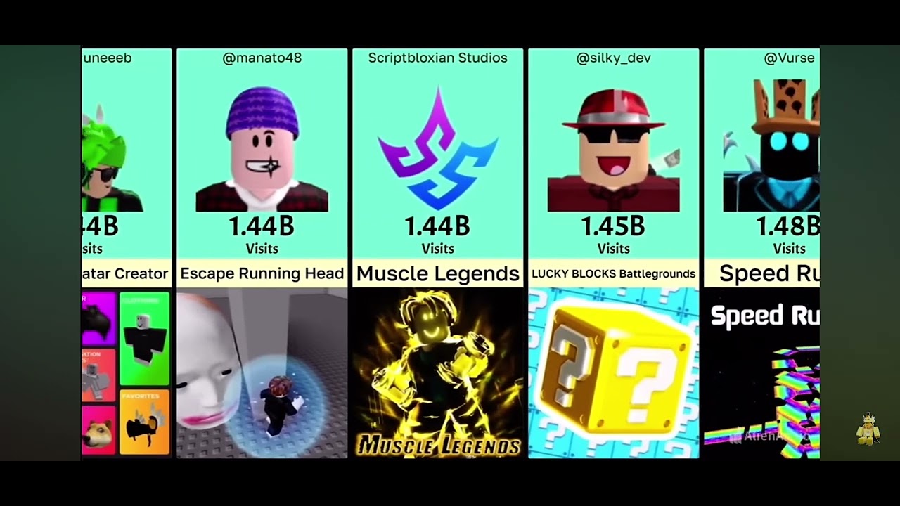 Top 80 most visited places in Roblox - YouTube