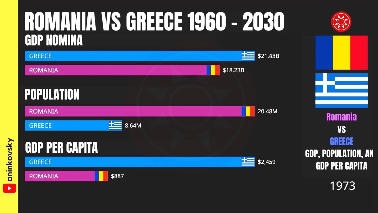 Romanian Economy Gdp