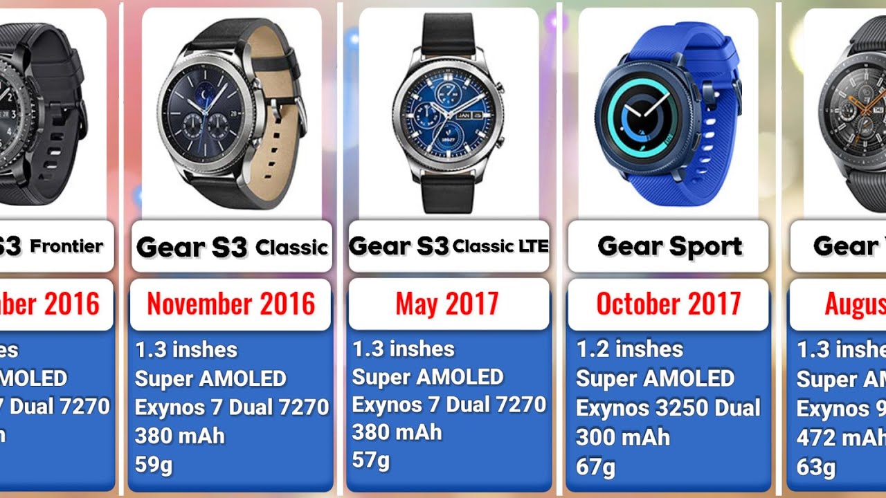 Samsung Galaxy Smart watches Evolution 2009-2024||ساعات سامسونج الذكية ...
