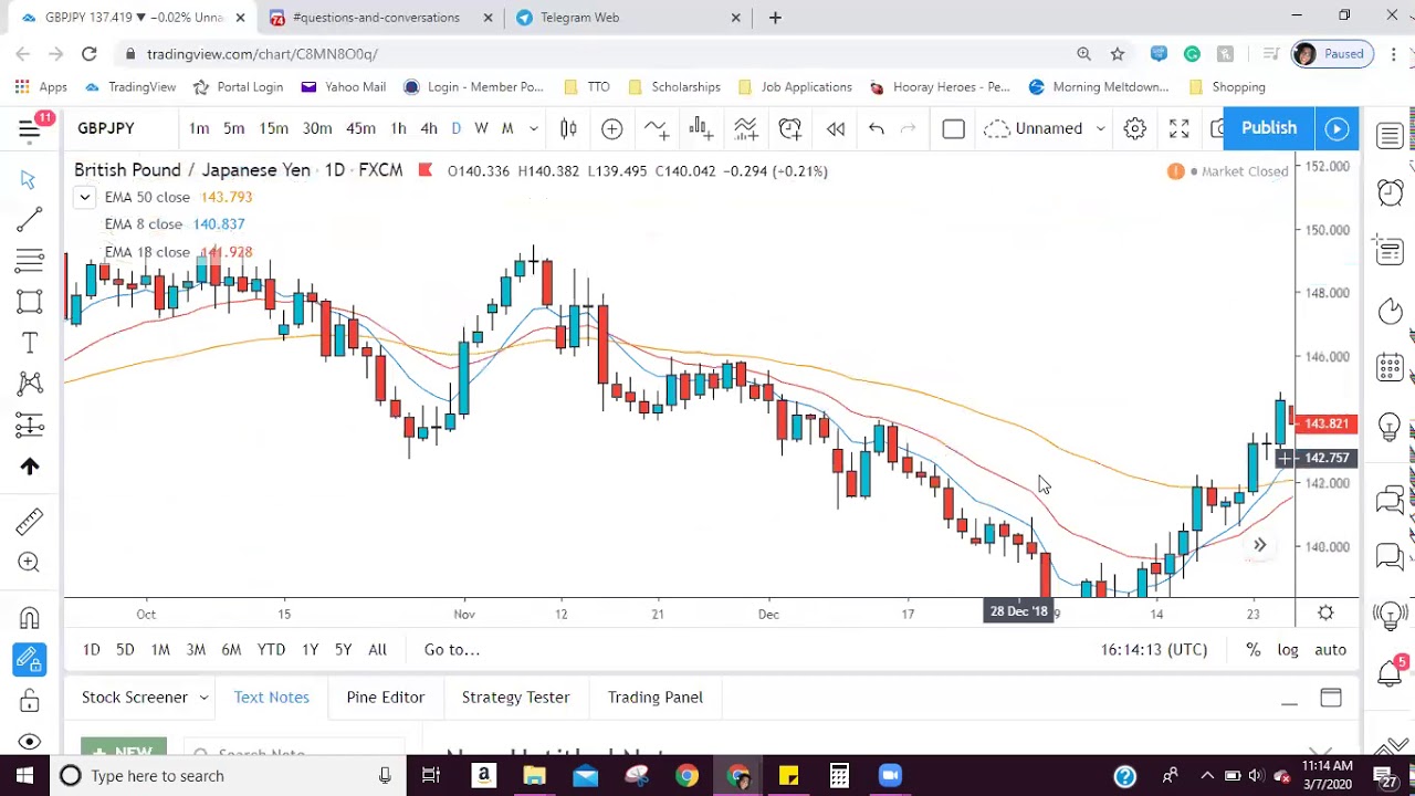 FOREX ADVANCED TECHNIQUES: SHOOTING STAR CONFIRMATION - YouTube