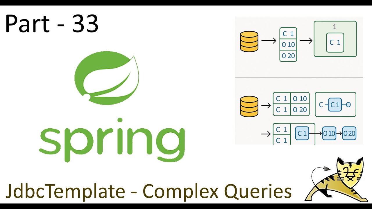 Learning Spring Boot from Zero to Cloud: Part 33 - JdbcTemplate - Complex Queries! - YouTube