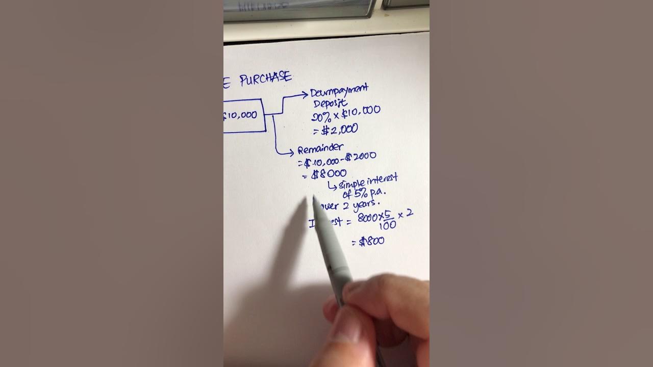 Hire Purchase: What is it and calculating instalment - YouTube
