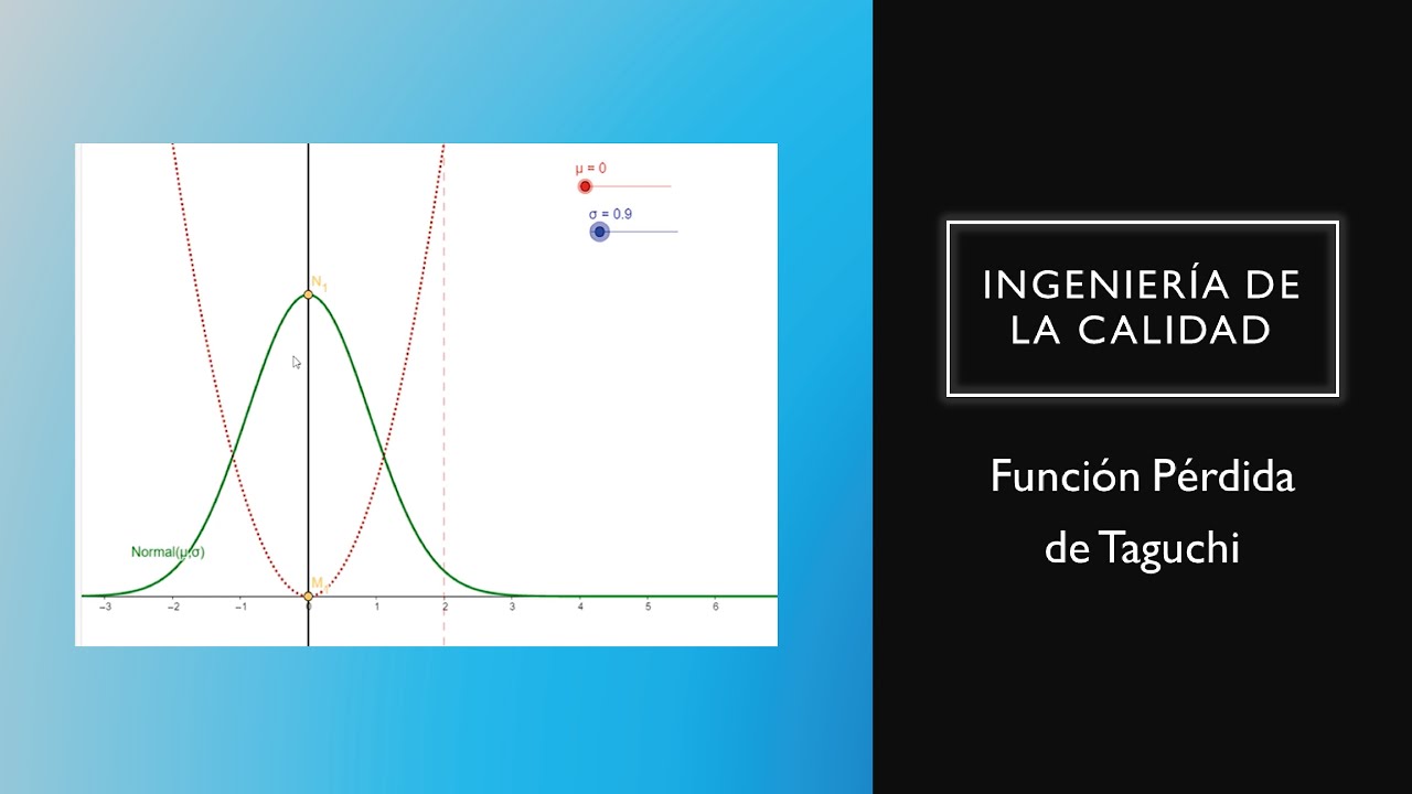 Ing Calidad - Función Pérdida - YouTube