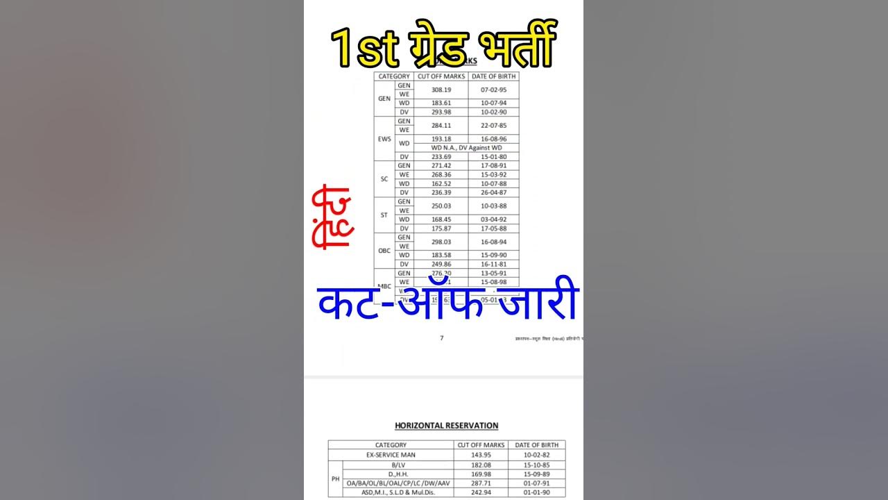 Rpsc 1st Grade Result 2023 First Grade Cut Off 1st Grade Hindi Cut rpsc-1st-grade-result-2023-first-grade-cut-off-1st-grade-hindi-cut