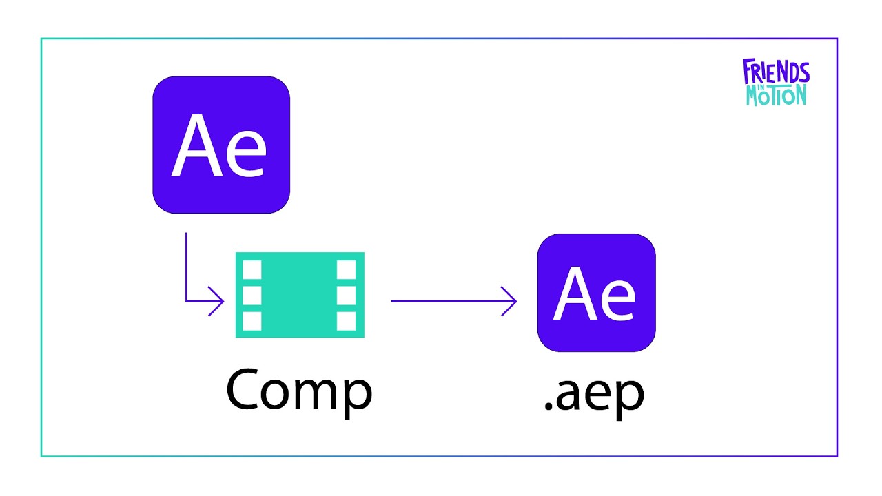 Hacer un AEP de una sola Composicion | Tutorial After Effects - YouTube
