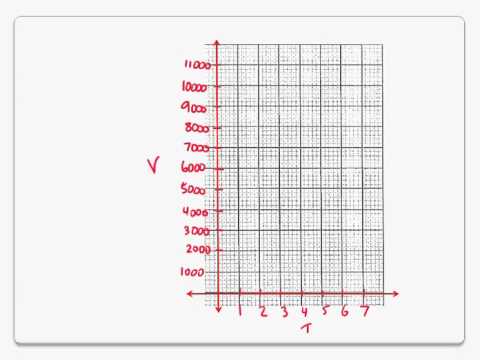 Year 8 Ch 9G Applying Linear Graphs - YouTube