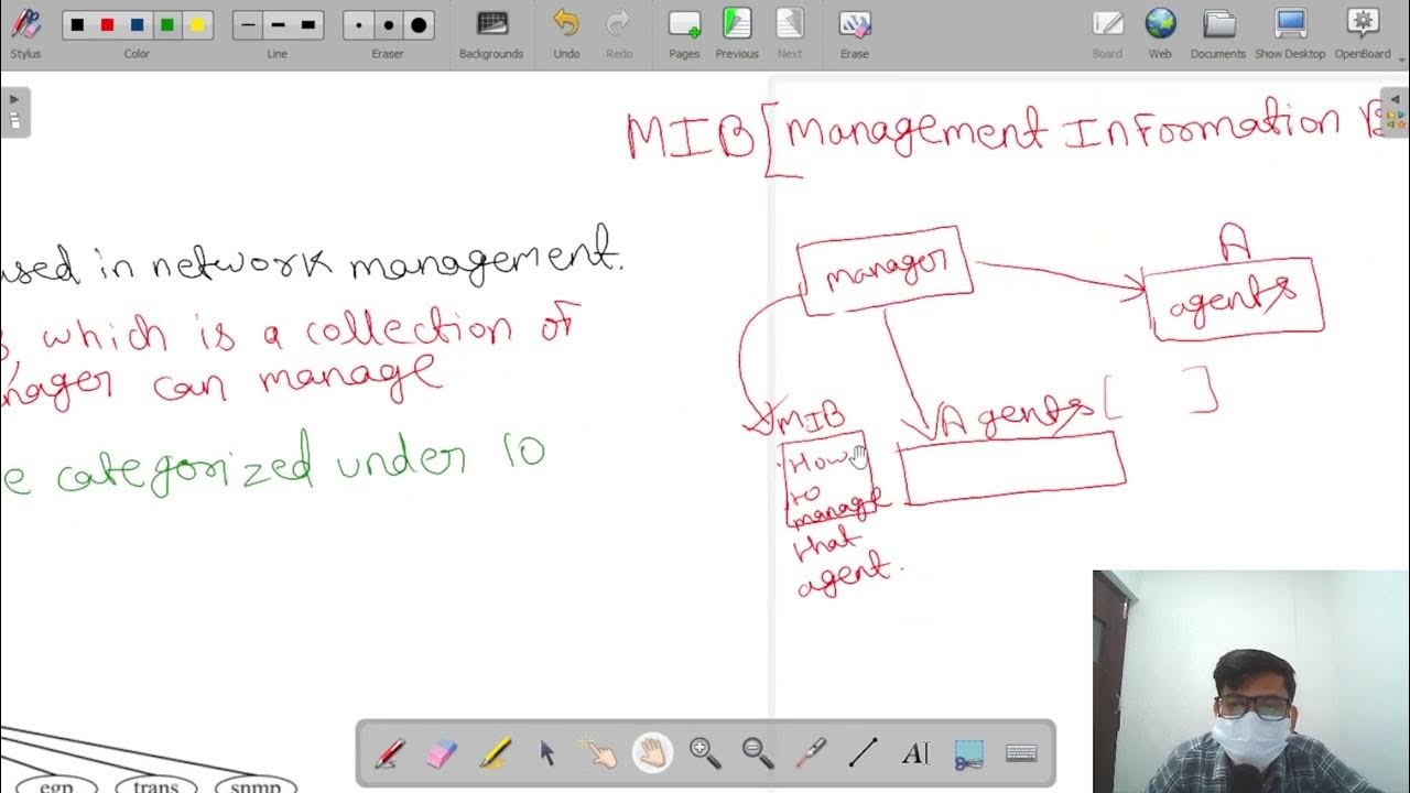 24.3 Introduction to Management Information BaseMIB and MIB Object - YouTube