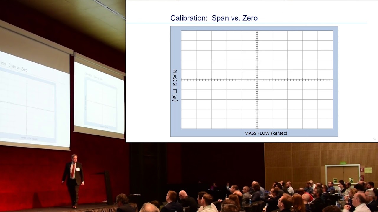 Custody Transfer Measurement and Calibration Round Robin Testing for ...