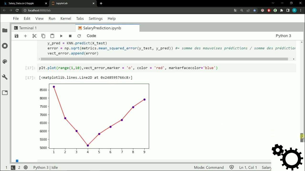 KNN en régression - Prédiction de salaire (Python - sklearn) - YouTube