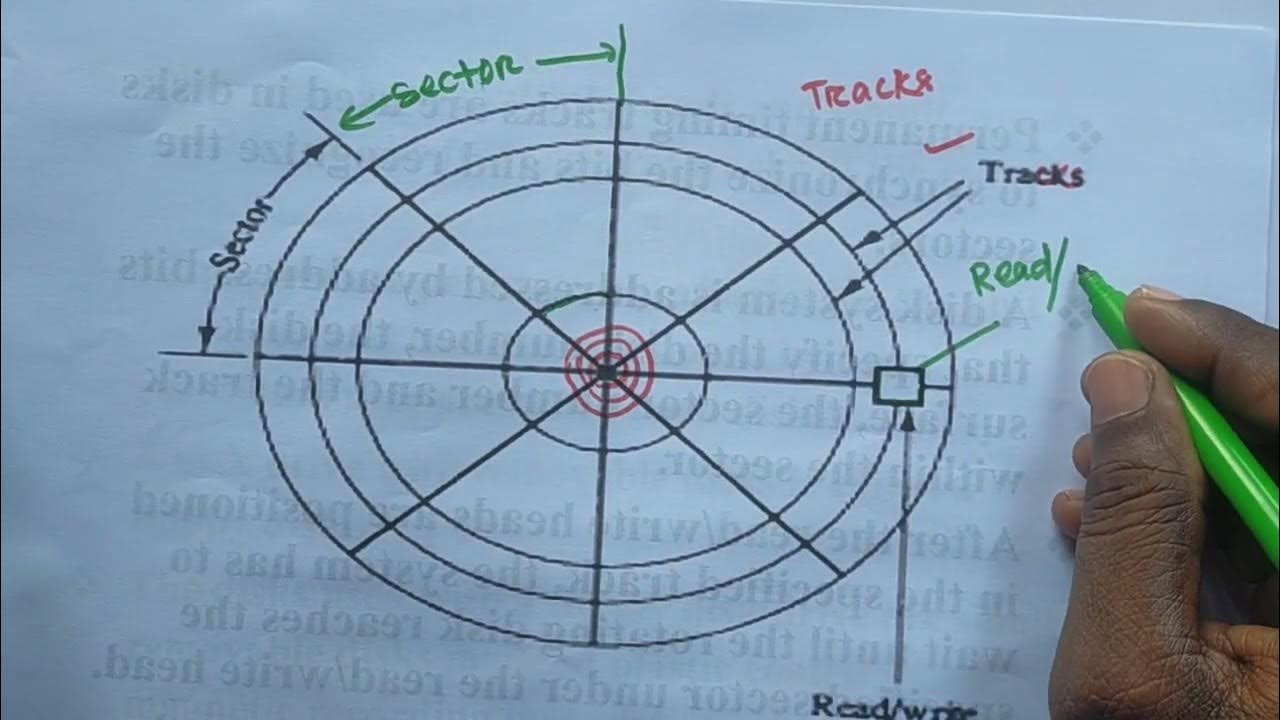 Auxiliary memory in computer memory system- COA - YouTube