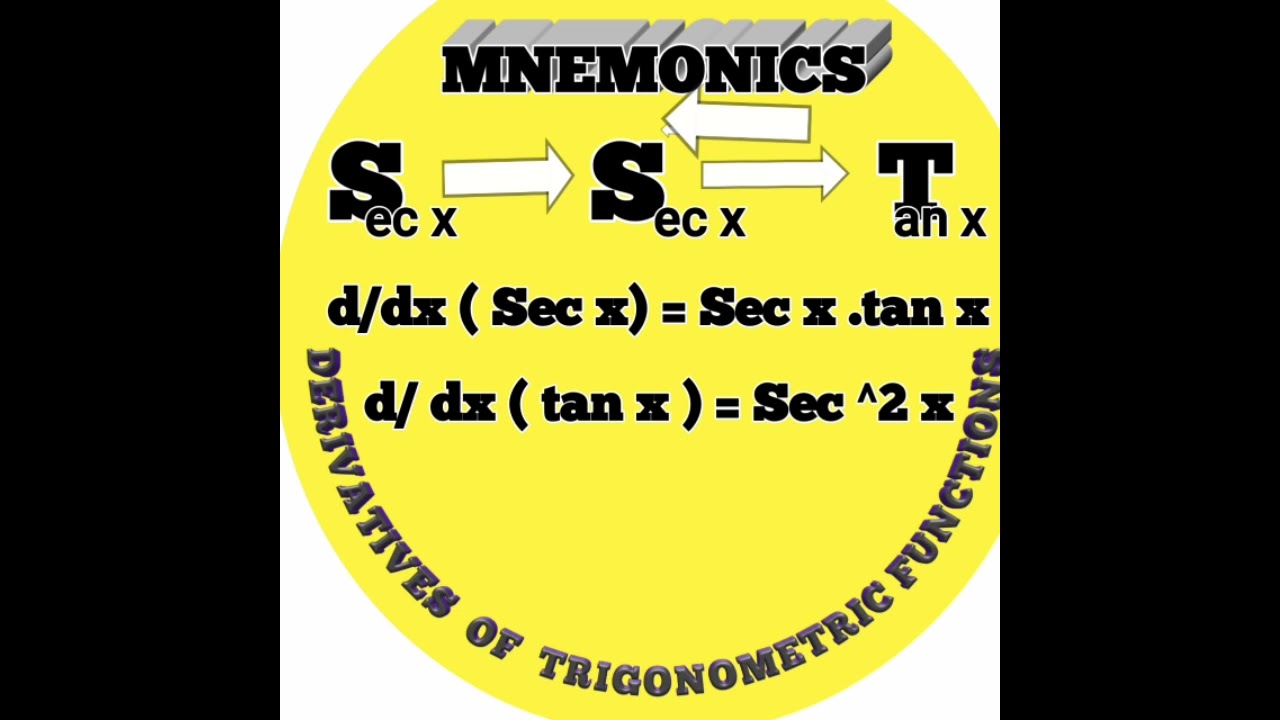 MNEMONICS : BEST TOOL FOR MEMORY. LEARN WITH FUN DERIVATIVES OF ...