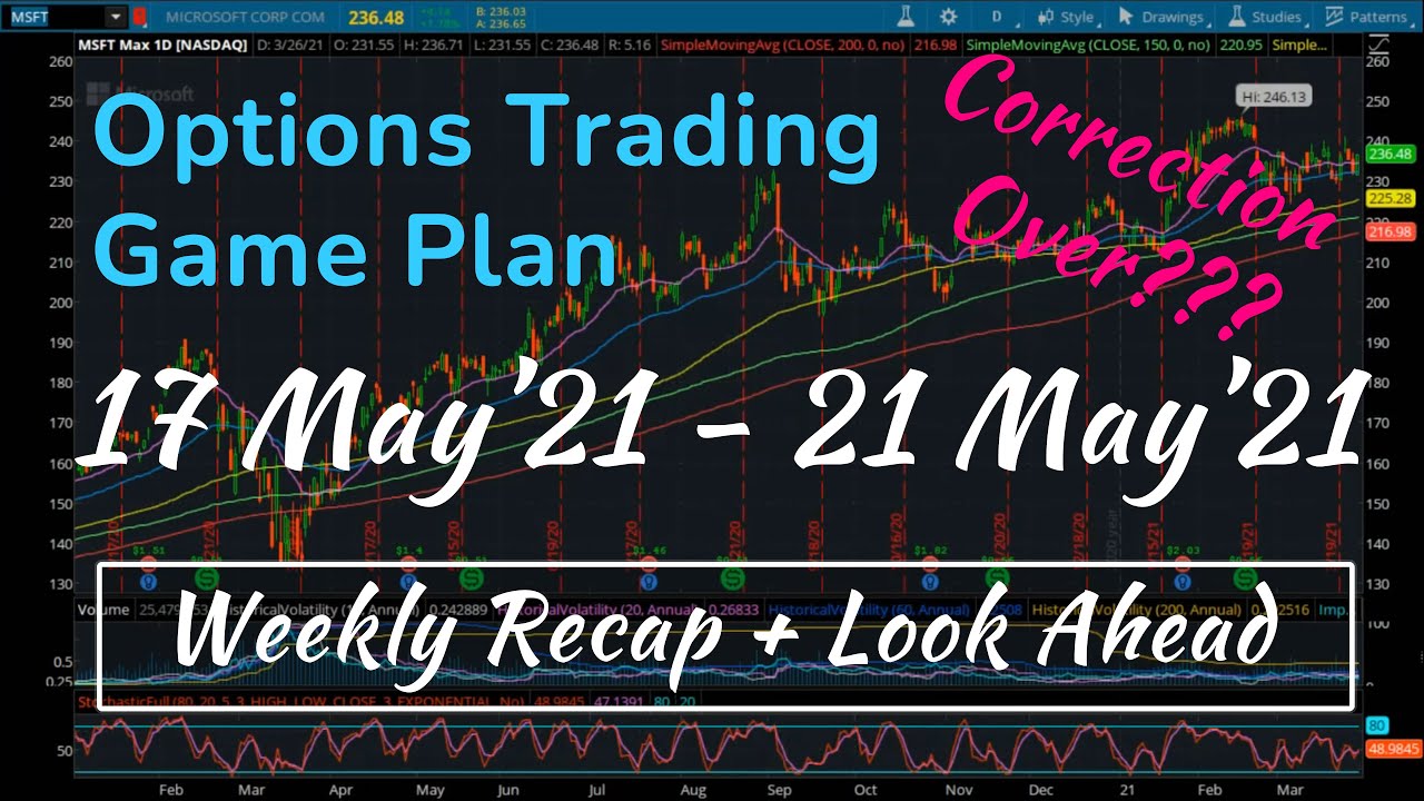 Weekly Options Trading Game Plan | 17 May'21–21 May’21 - YouTube