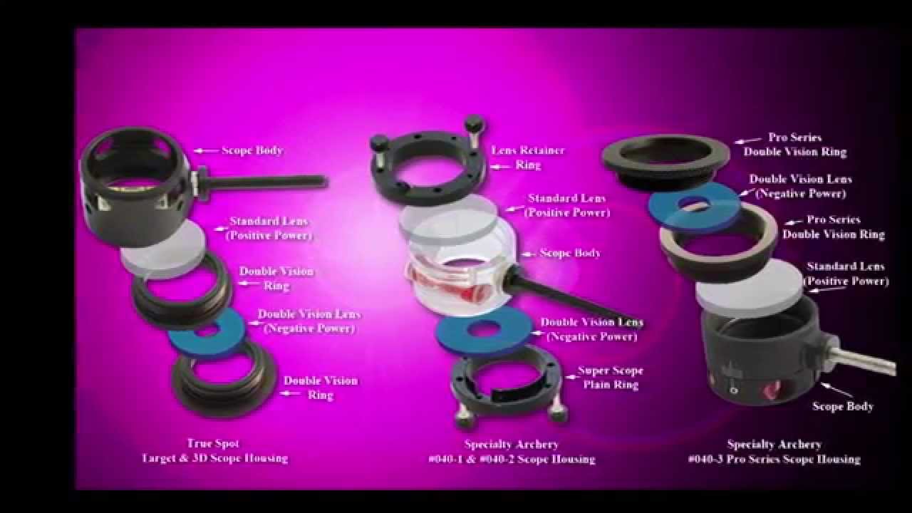 Double Vision Lens System - YouTube