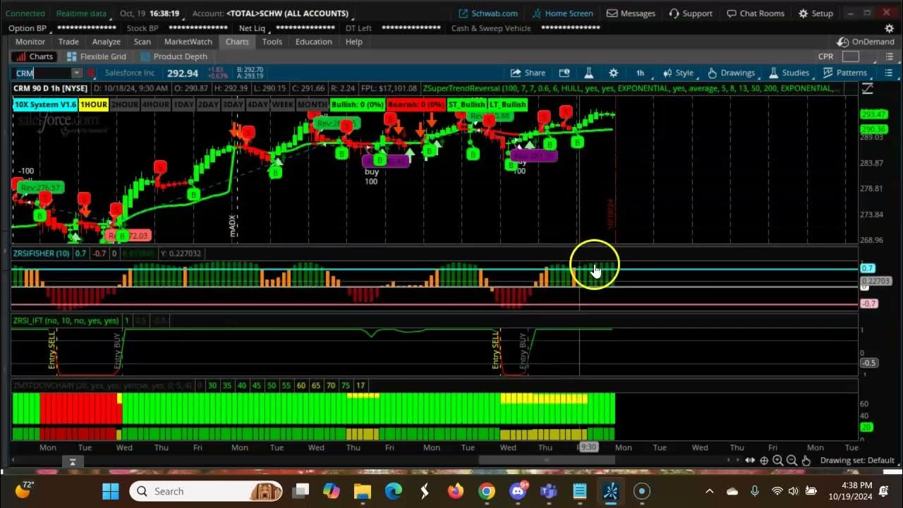 Mastering Short-term Swing Trading With Three Uptrending CPR Trends Oct ...
