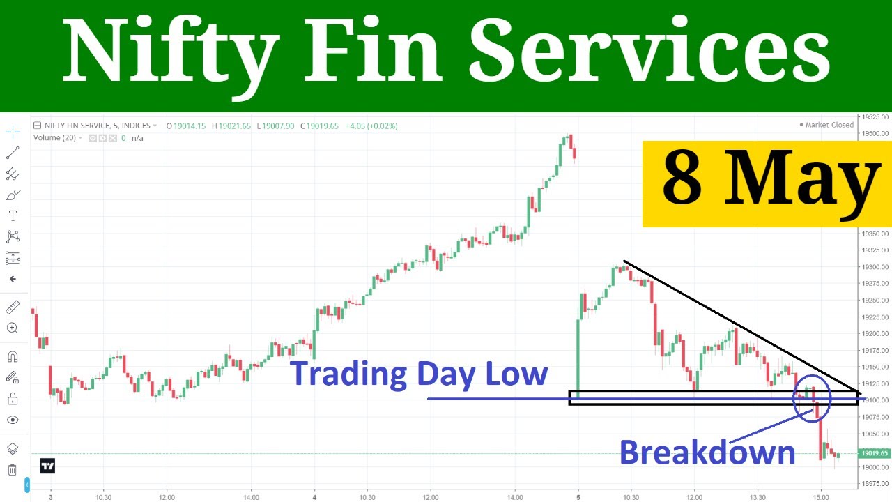 Traders कल Nifty Fin Services में क्या होने वाला है? यह जानने के लिए ...