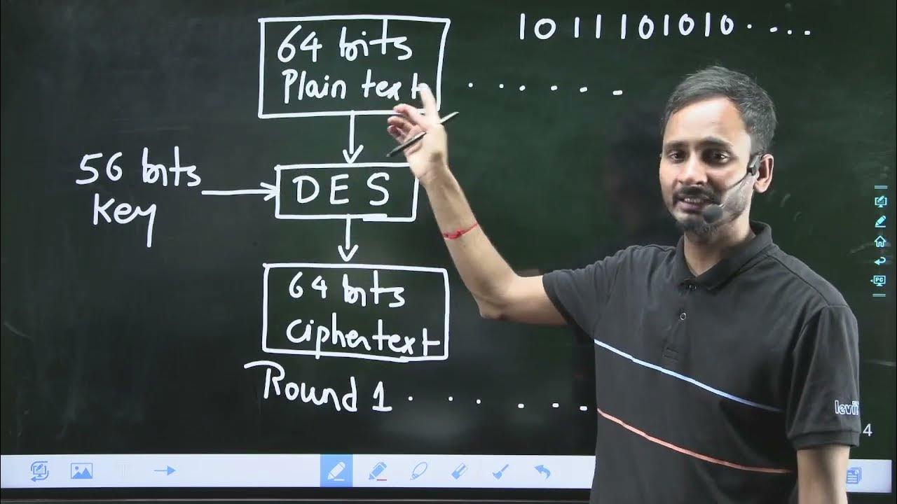 Lec-3:Cryptography Algorithm- DES, Triple-DES, AES, IDEA, RSA (Network ...