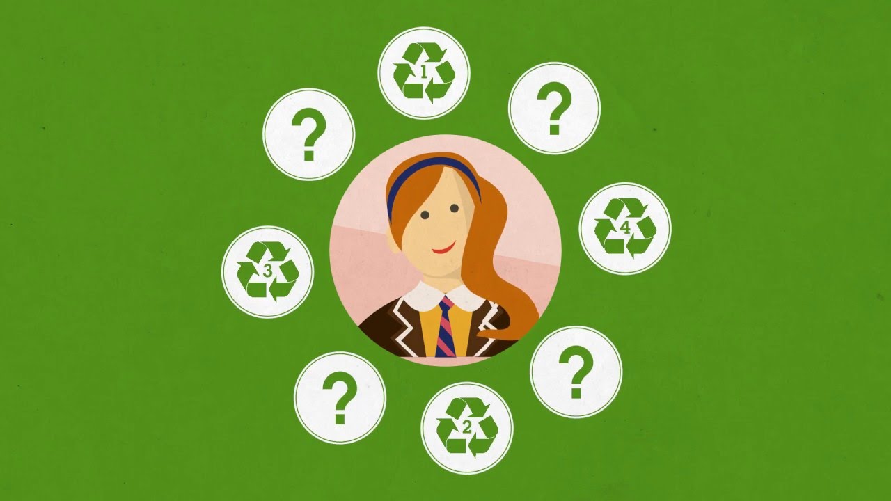 What Does Recyclable Mean? - YouTube