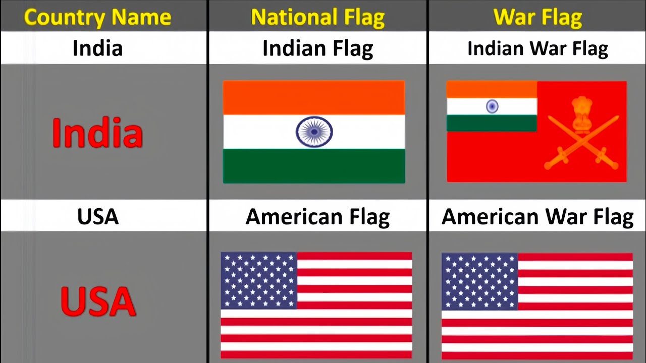 India 🇮🇳 vs USA 🇺🇸 | Side By Side Country Comparison! - YouTube