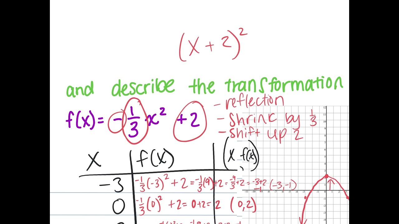 Jurko 8 3 Graphing F x Ax 2 Bx C YouTube Jurko 8 3 Graphing F x Ax 2 Bx C YouTube