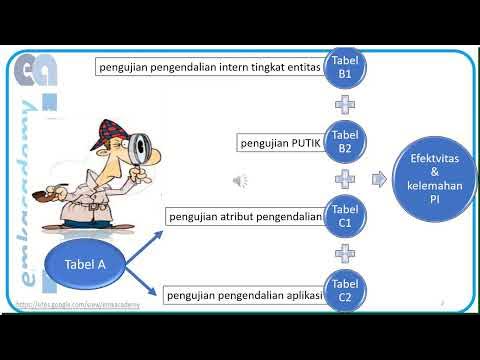 10_PIPK tabel C1_ 1 video - YouTube