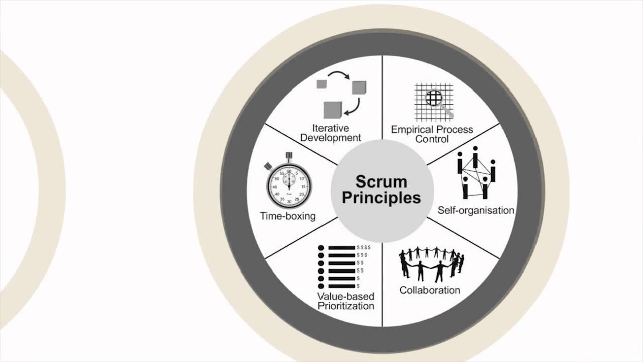 Learn Agile and Scrum with SCRUMstudy - YouTube