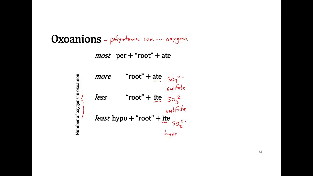 Atoms, molecules and ions - nomenclature of binary and oxyacids - YouTube