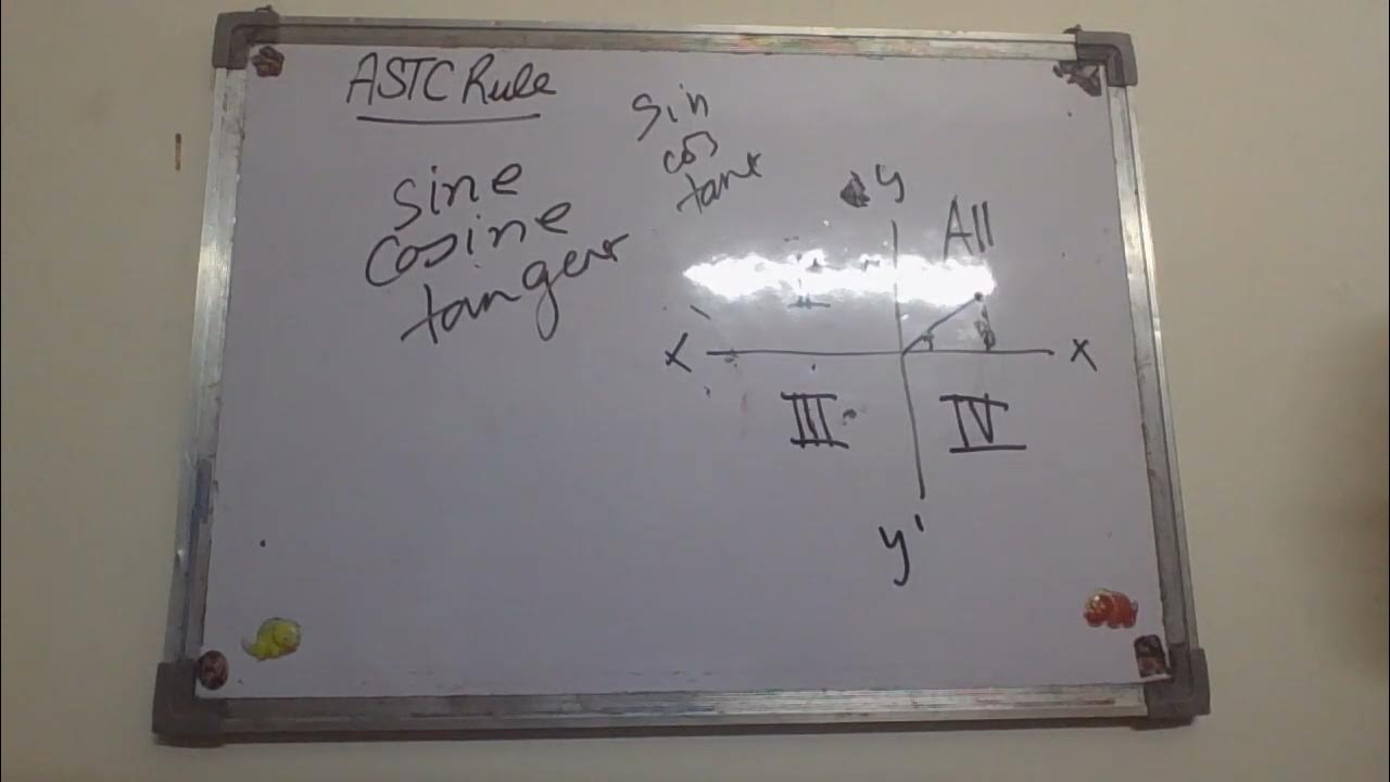 What is ASTC Rule - Tutorial by Aliya Gupta - YouTube