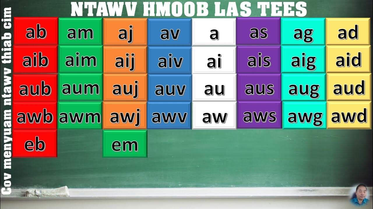 Qhia Ntawv Hmoob Las Tees (Hmong RPA) - Part05 - YouTube