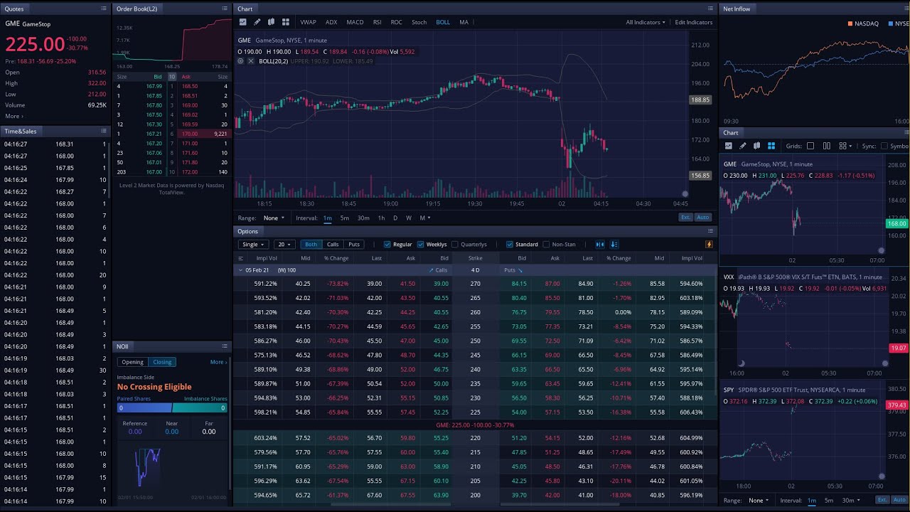 Gamestop (GME) Real-Time Level 2 (L2) Advance NASDAQ TotalView + OPRA ...