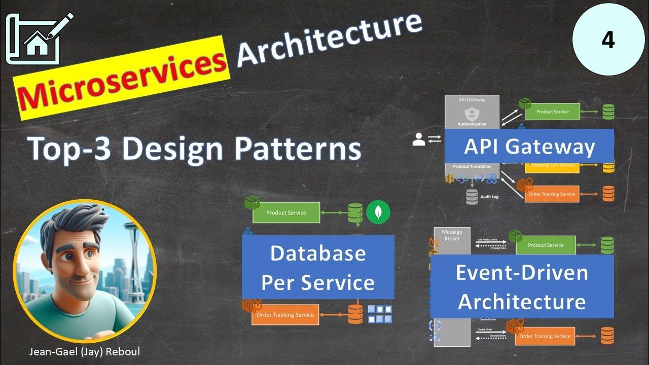 Part 4: Design Patterns in a Microservice Architecture - YouTube
