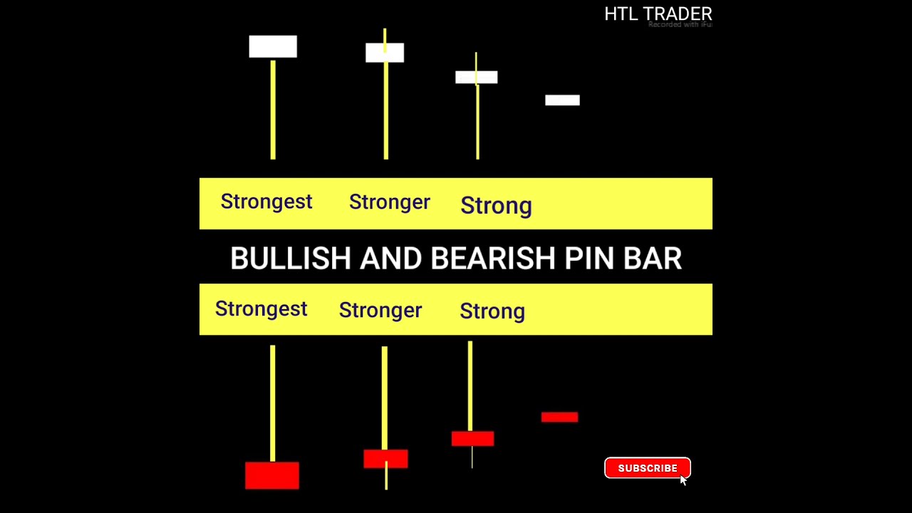 Bullish and BEARISH pin bar - YouTube