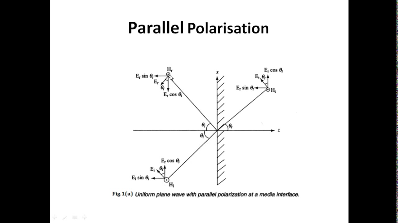 4 3 Reflection by perfect dielectric oblique incidence - YouTube