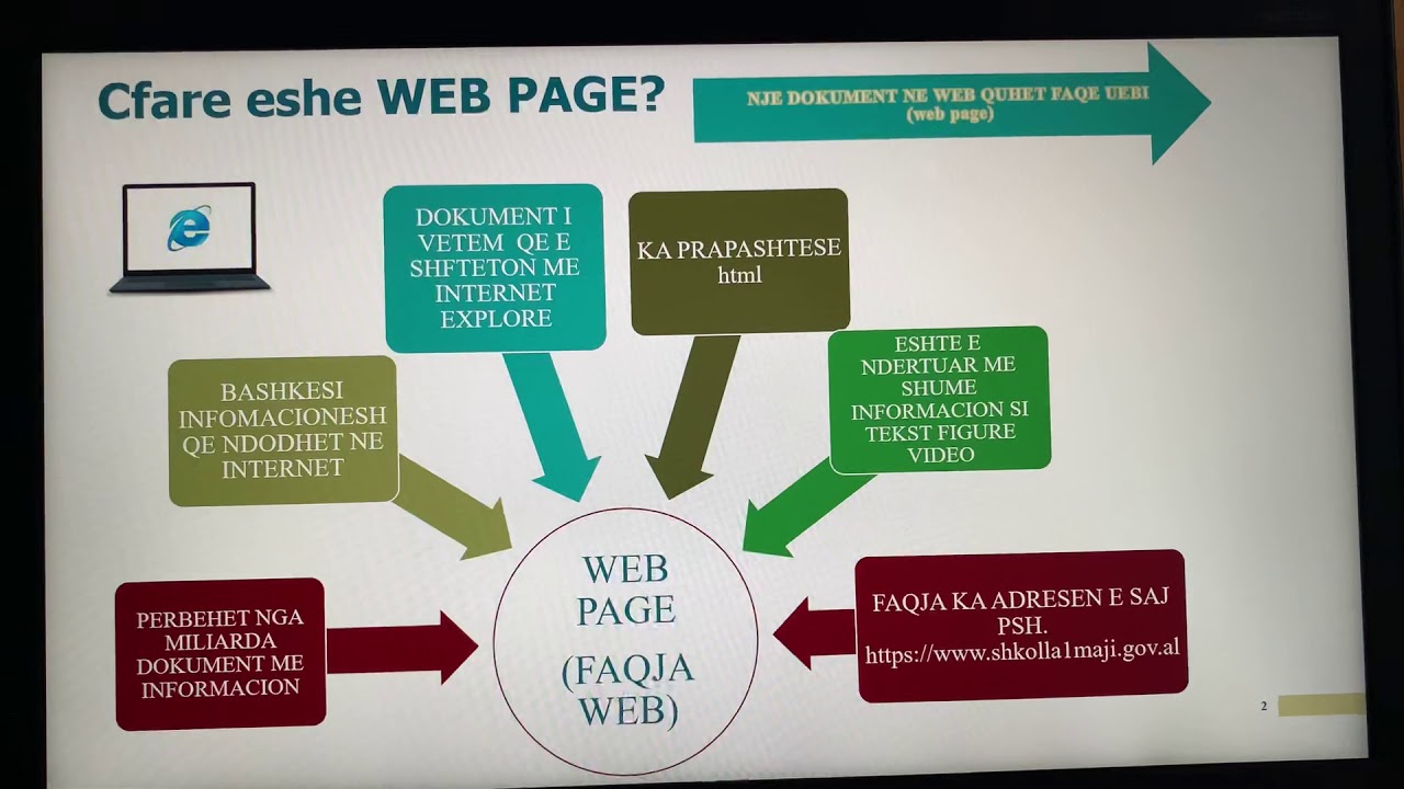 Lenda : Tik IV Faqja WEB dhe WEBSITE - YouTube