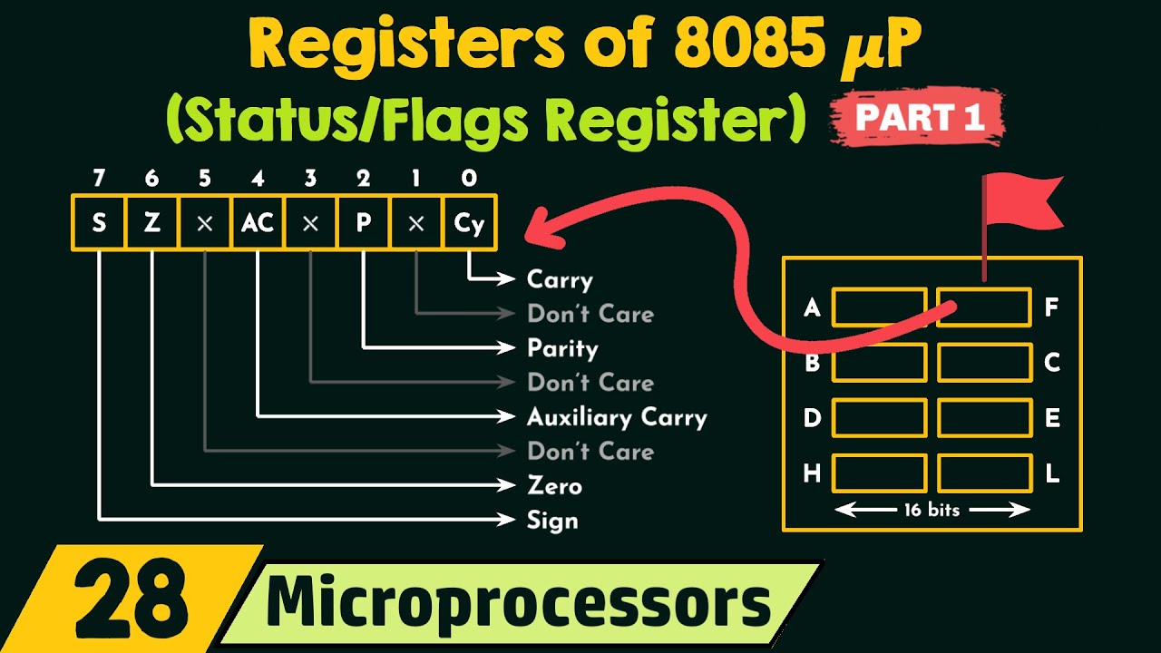 Registers Of 8085 Microprocessor Status Flags Register Part 1 YouTube Registers Of 8085 Microprocessor Status Flags Register Part 1 YouTube