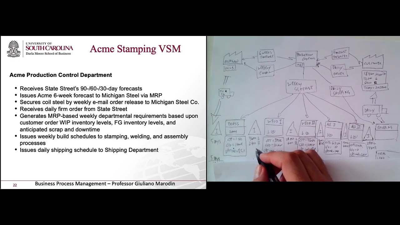 8 Lean part 21 VSM ACME Info and Metrics - YouTube