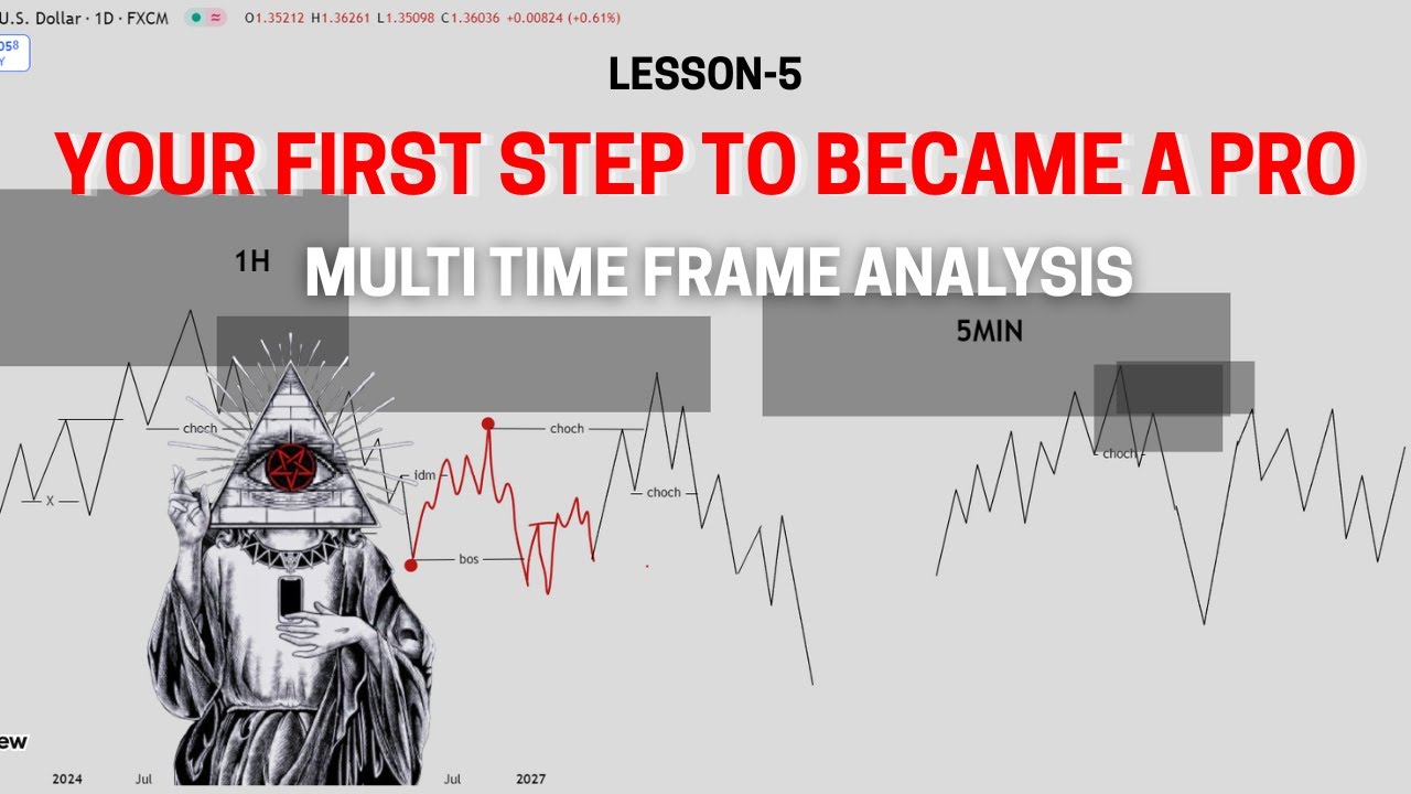 ADVANCED MULTI TIME FRAME STRUCTURE THAT NO ONE TEACH YOU IN INTERNET I ...