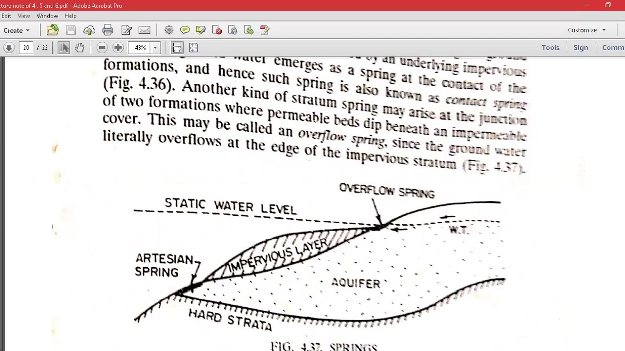 Infiltration gallery, springs, perched aquifer - YouTube