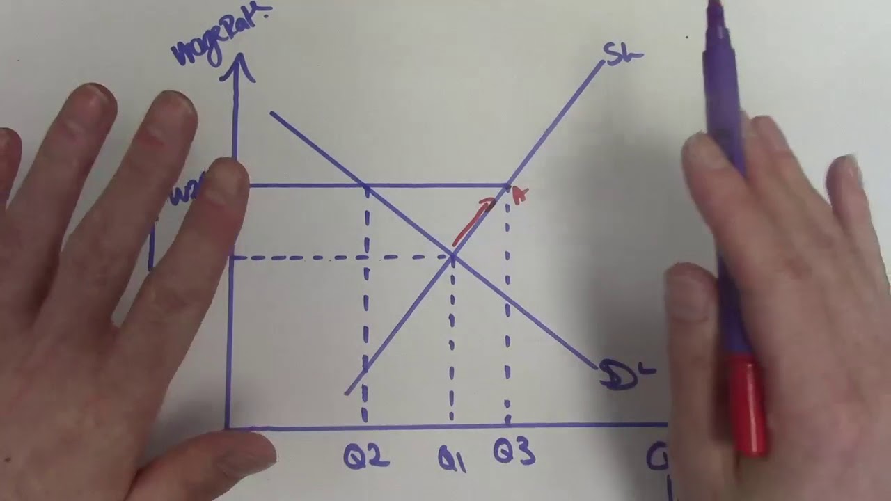 6 Trade union mark up in a perfectly competitive labour market edit 1 ...